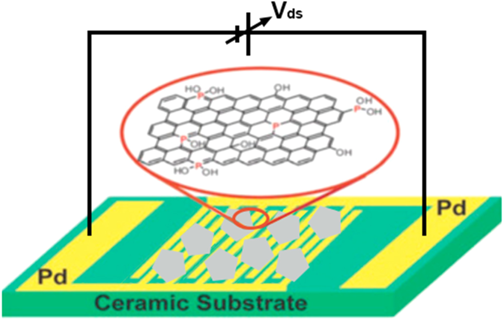 Editors' Choice—Critical Review—A Critical Review of Solid State Gas ...