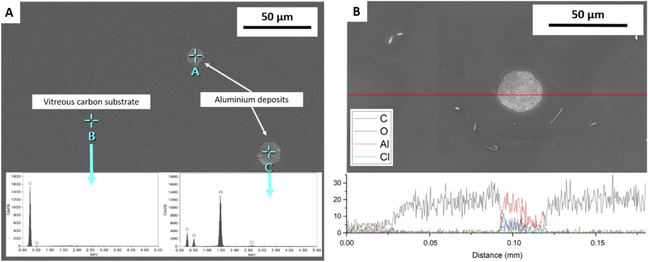 Aluminium Deposition in EMImCl-AlCl3 Ionic Liquid and Ionogel for ...