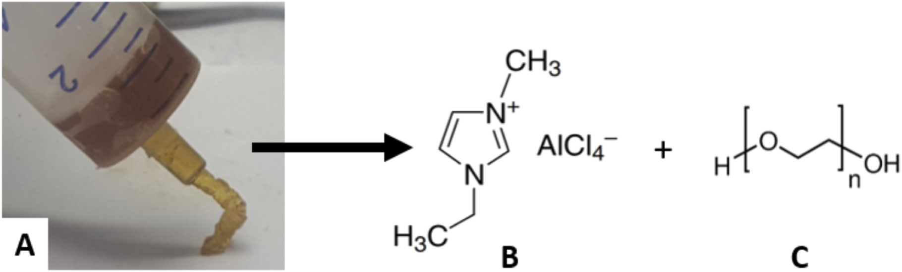 Aluminium Deposition in EMImCl-AlCl3 Ionic Liquid and Ionogel for ...