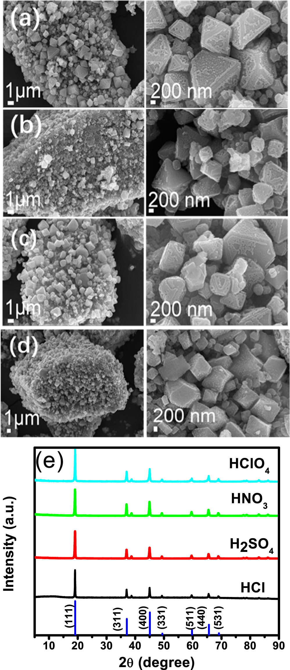 A Facile Preparation of λ-MnO2 as Cathode Material for High-Performance ...