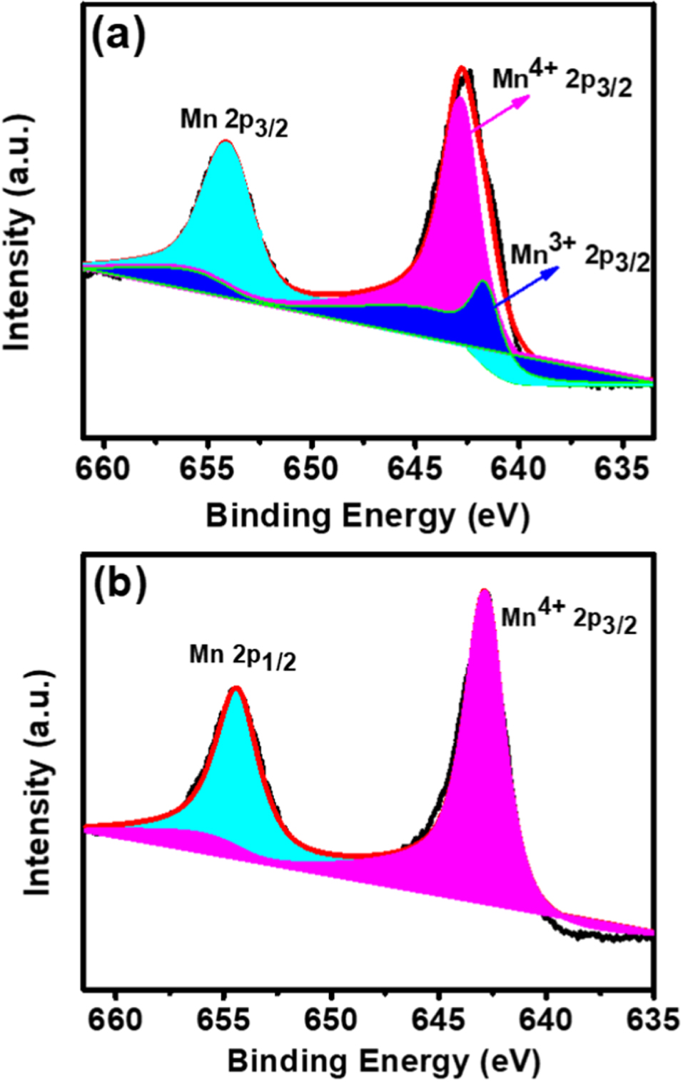 A Facile Preparation of λ-MnO2 as Cathode Material for High-Performance ...