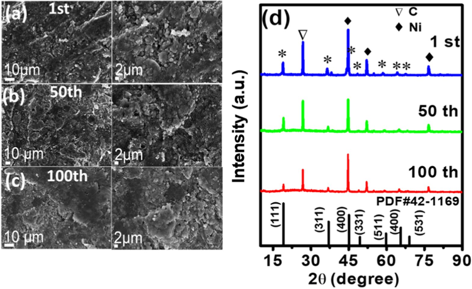 A Facile Preparation of λ-MnO2 as Cathode Material for High-Performance ...