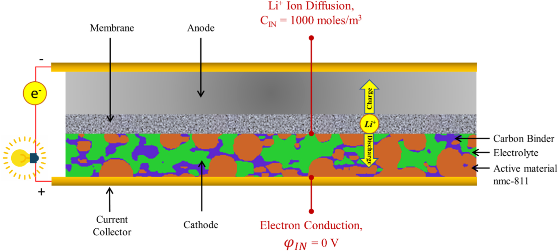 Probing the Structure-Performance Relationship of Lithium-Ion Battery ...