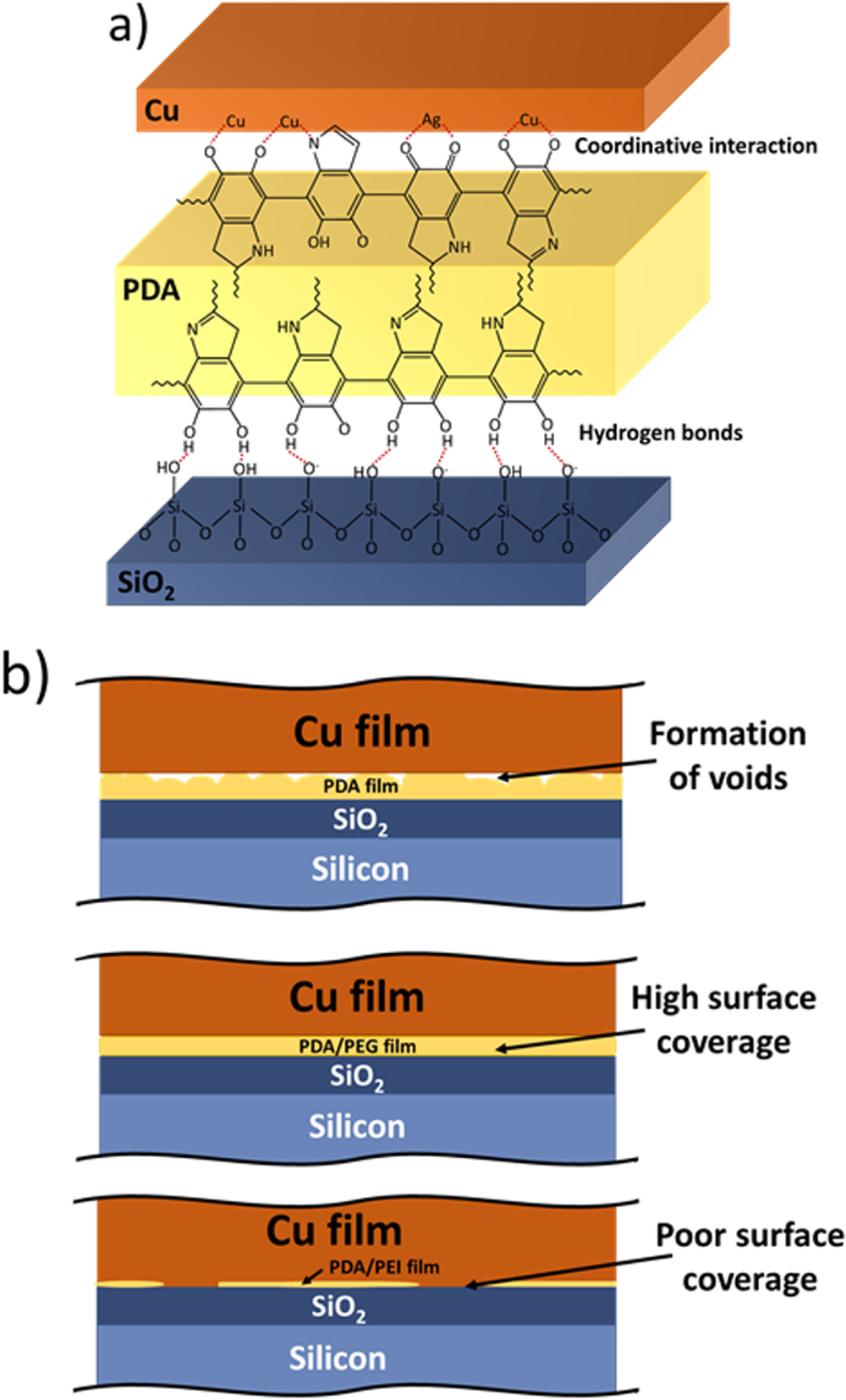 Polydopamine and Its Composite Film as an Adhesion Layer for Cu ...