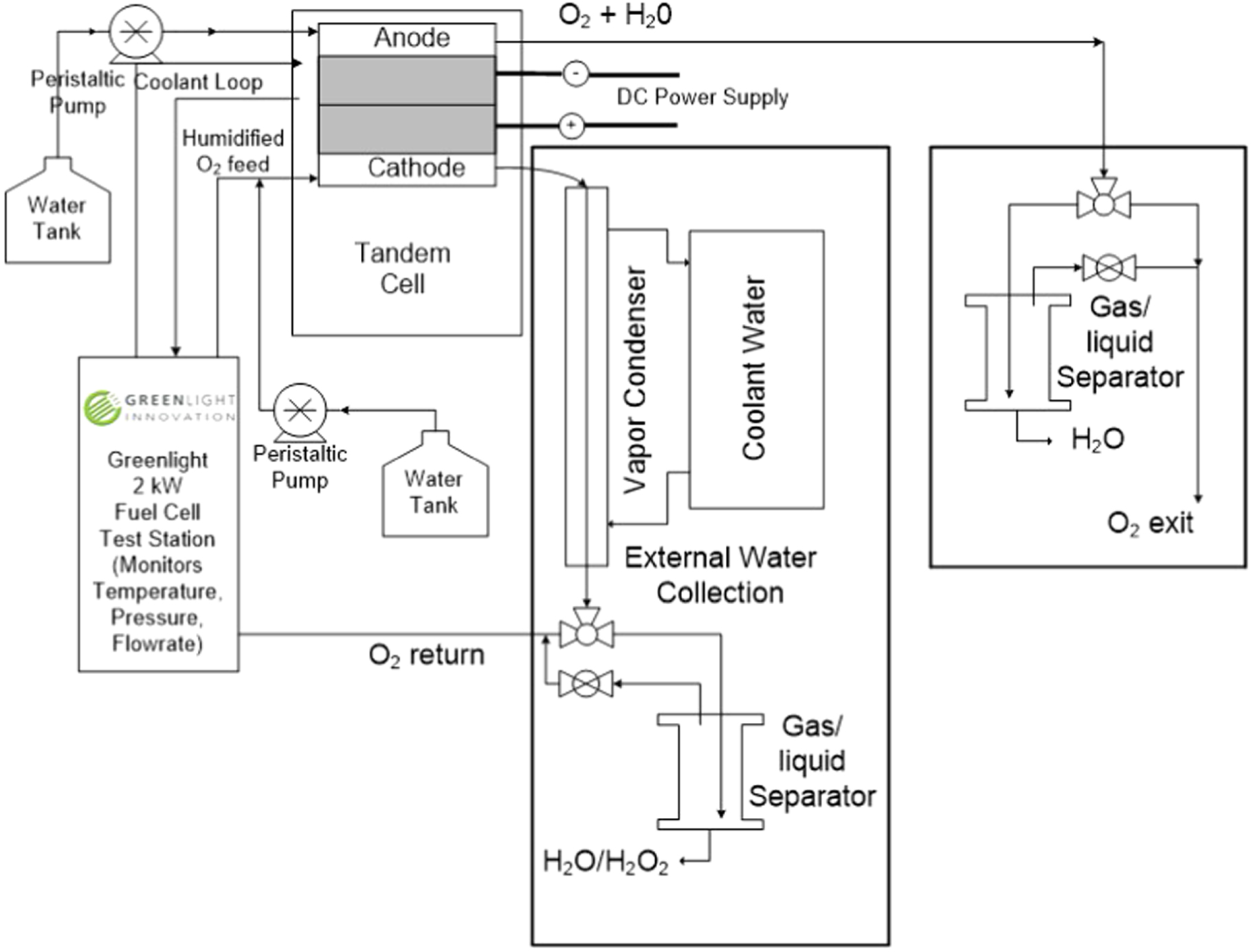Production of Hydrogen Peroxide for Drinking Water Treatment in a ...