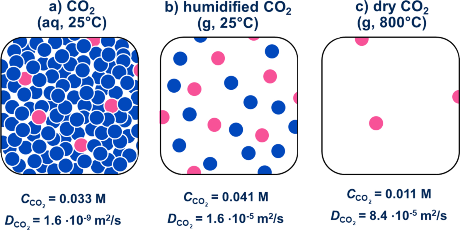 Review—Electrochemical CO2 Reduction for CO Production: Comparison of ...