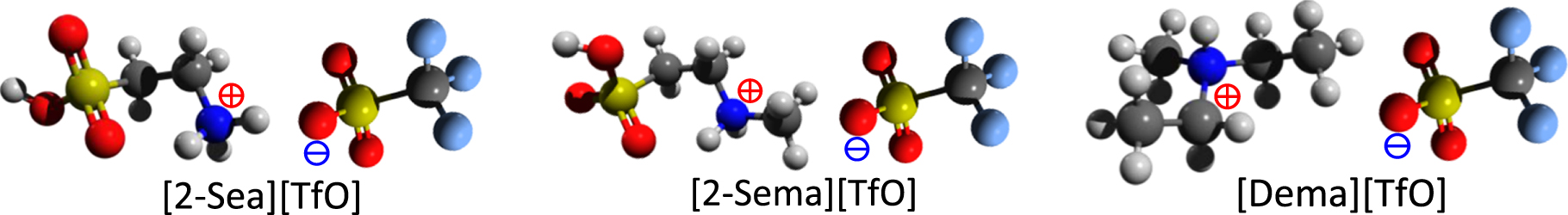 Suitability of the Hanging Meniscus RDE for the Electrochemical ...