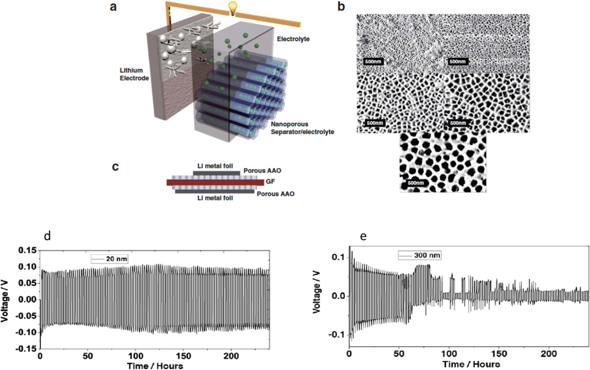 Review—Emerging Trends in the Design of Electrolytes for Lithium and ...