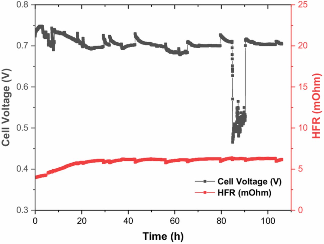 The Importance of Water Transport in High Conductivity and High-Power ...