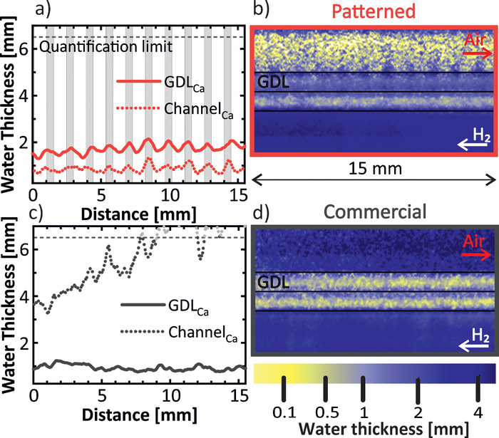 Improved Water Management for PEFC with Interdigitated Flow Fields using Modified Gas Diffusion ...