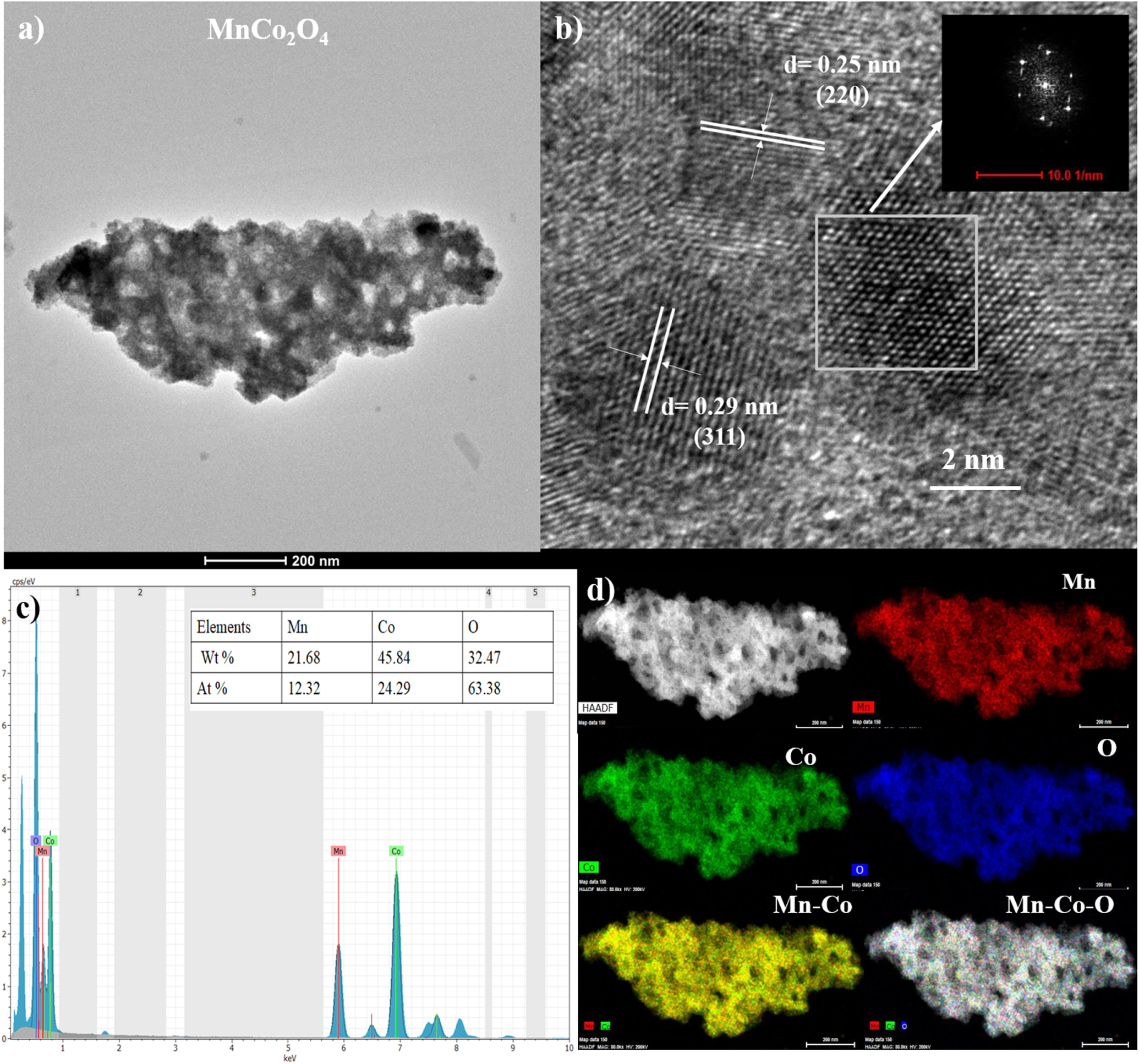 Preparation of Mesoporous/Microporous MnCo2O4 and Nanocubic MnCr2O4 ...