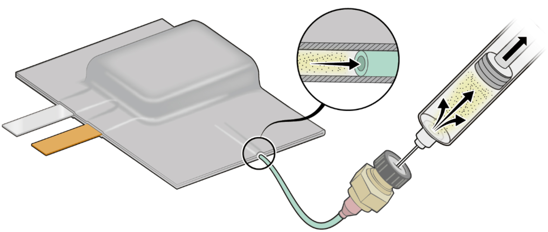 Novel In Situ Gas Formation Analysis Technique Using a Multilayer Pouch ...