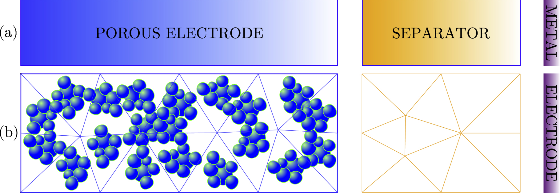 Advanced Porous Electrode Modelling Framework Based on More Consistent ...