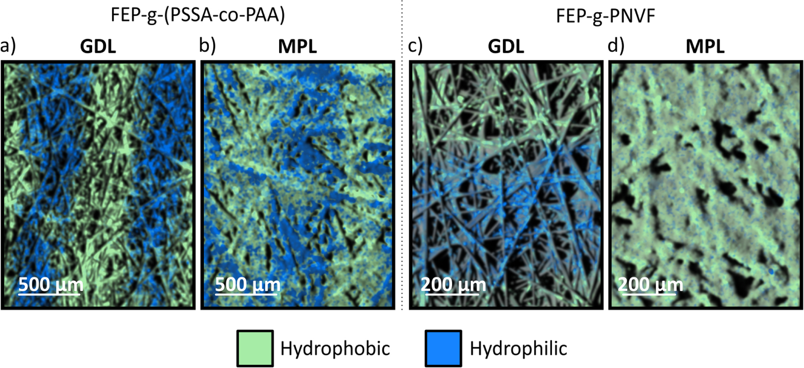 Impact of the Microporous Layer on Gas Diffusion Layers with Patterned ...
