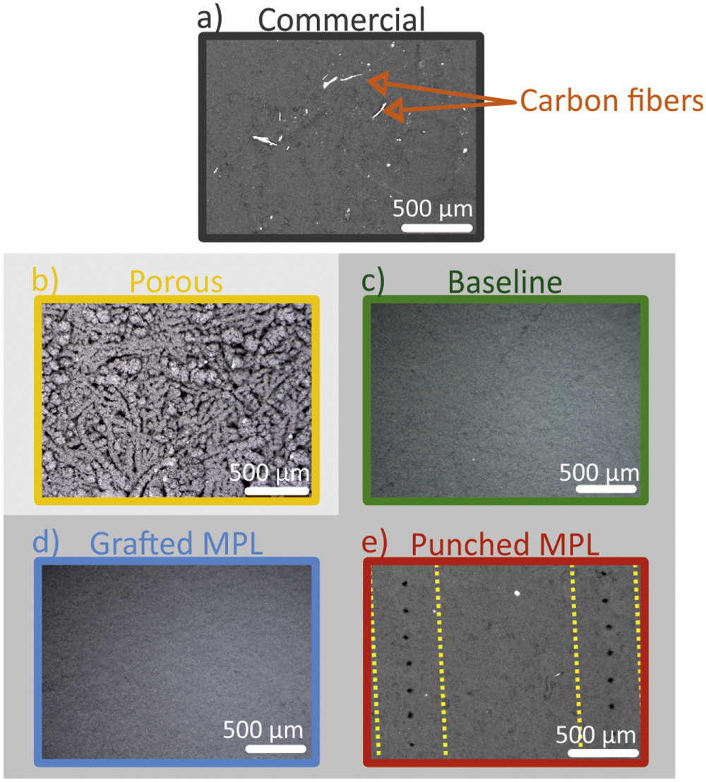 Impact of the Microporous Layer on Gas Diffusion Layers with Patterned ...