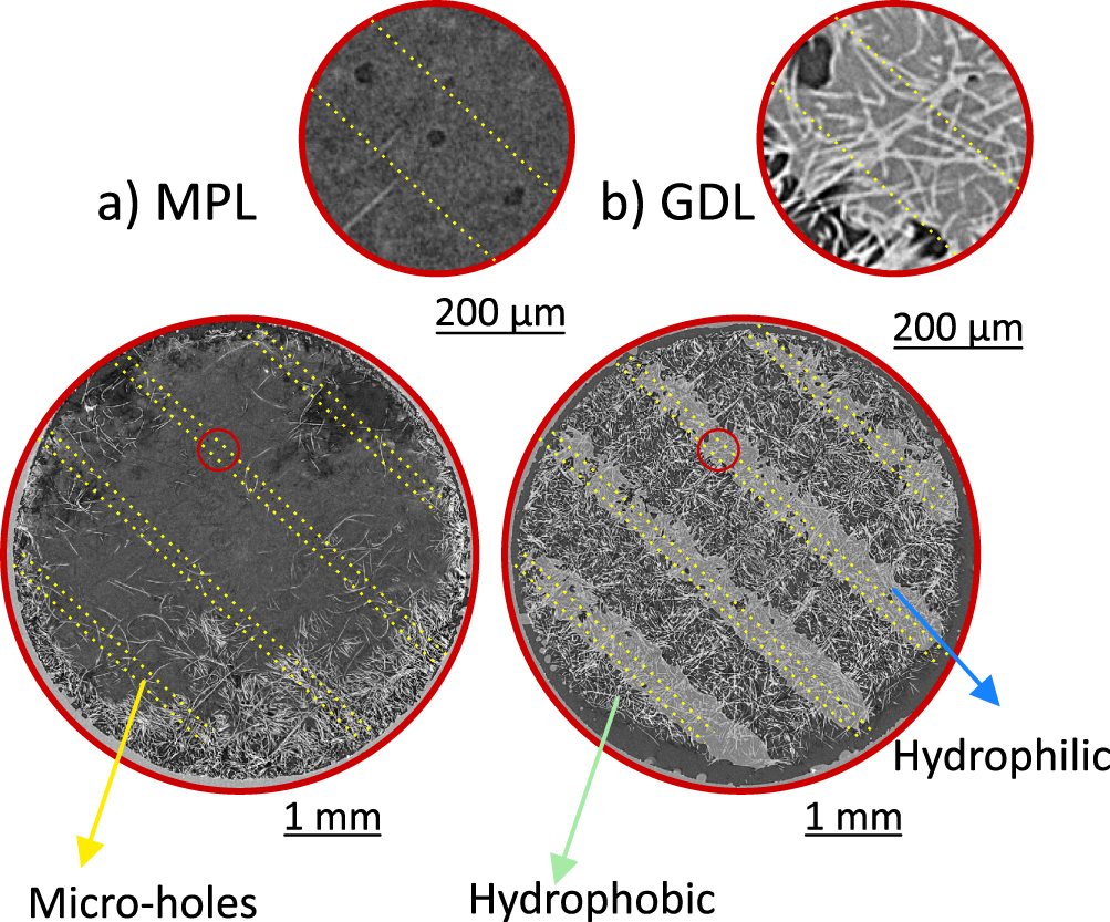 Impact of the Microporous Layer on Gas Diffusion Layers with Patterned ...