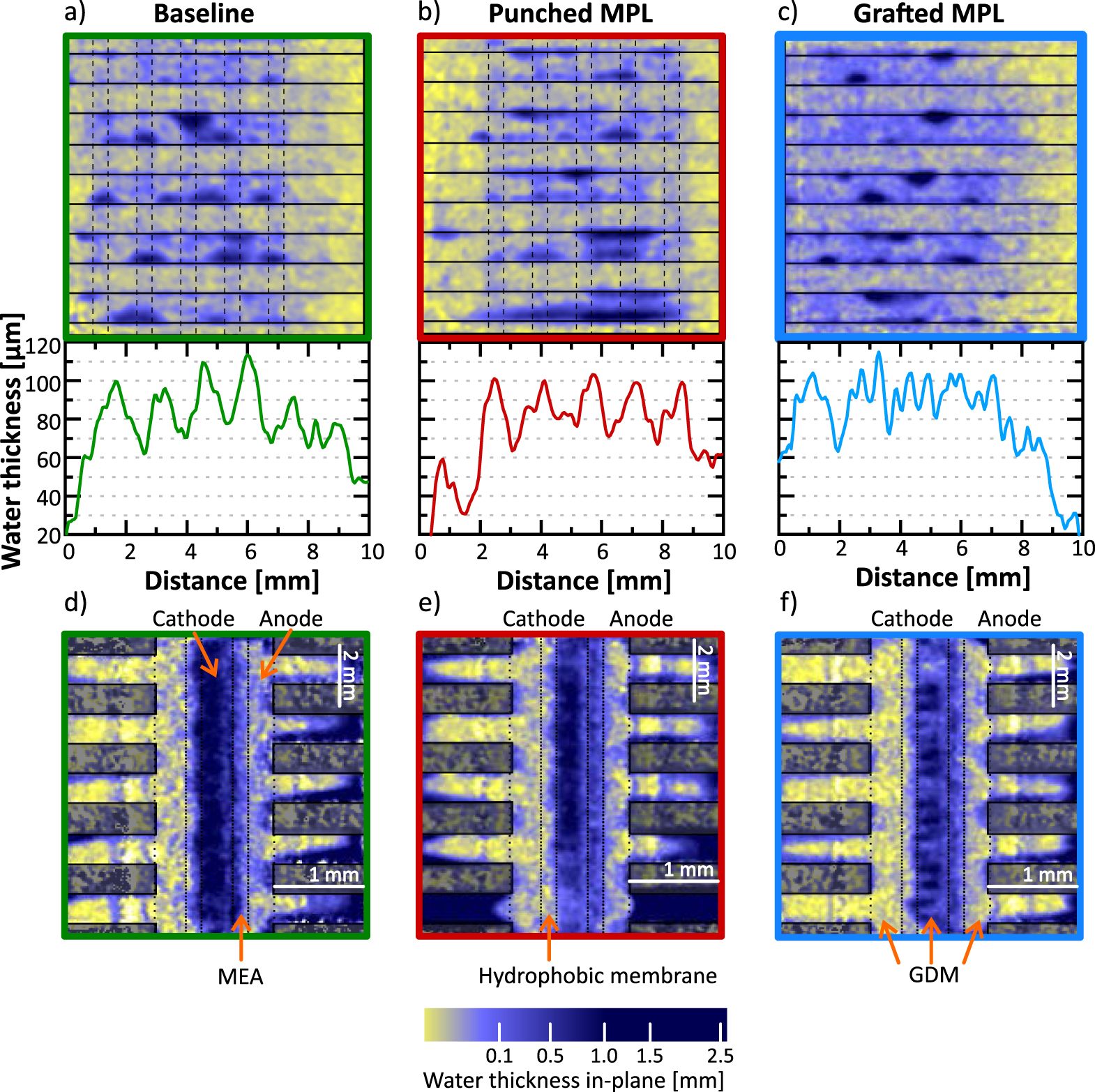 Impact of the Microporous Layer on Gas Diffusion Layers with Patterned ...