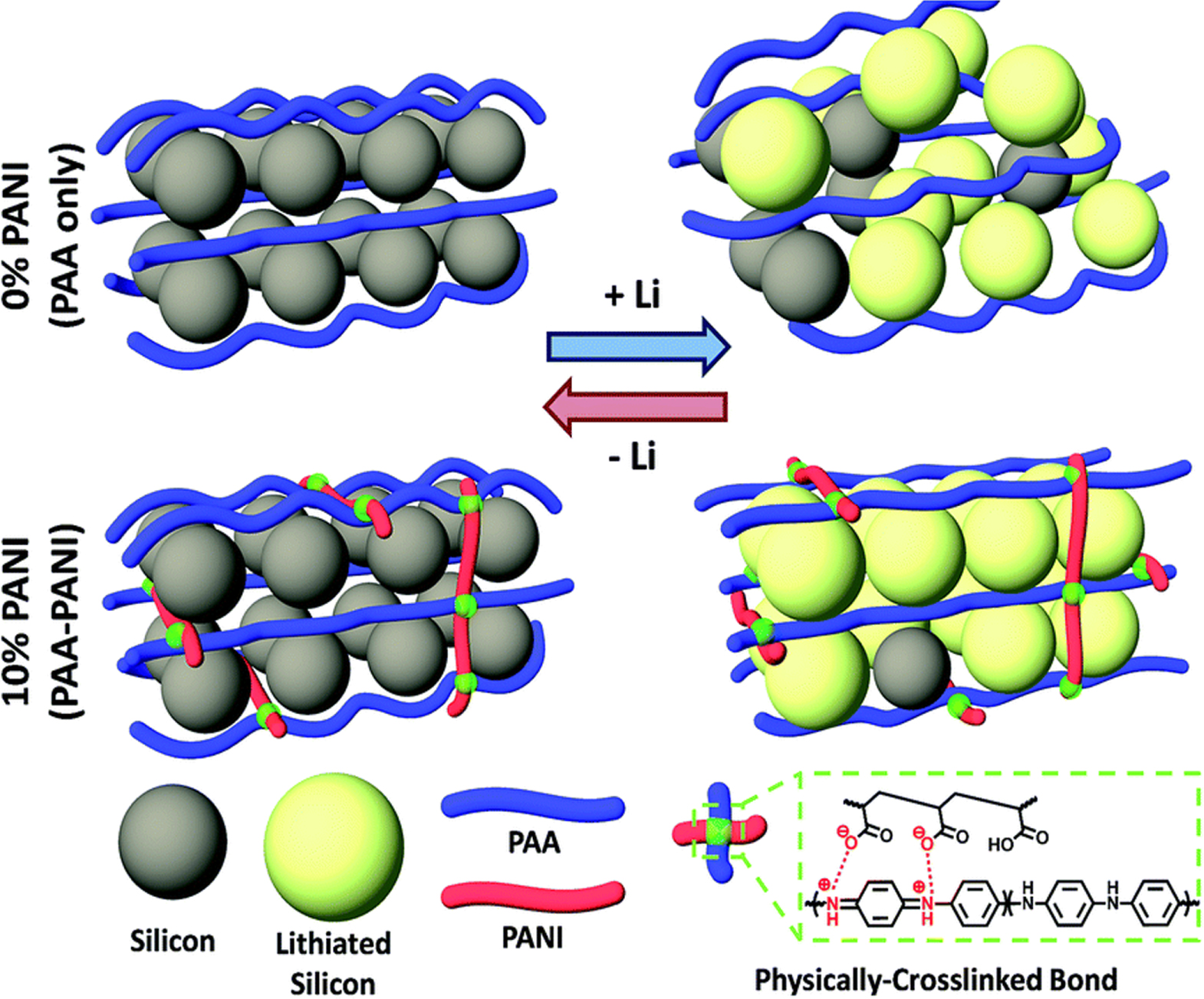 Review—Conducting Polymer-Based Binders for Lithium-Ion Batteries and ...