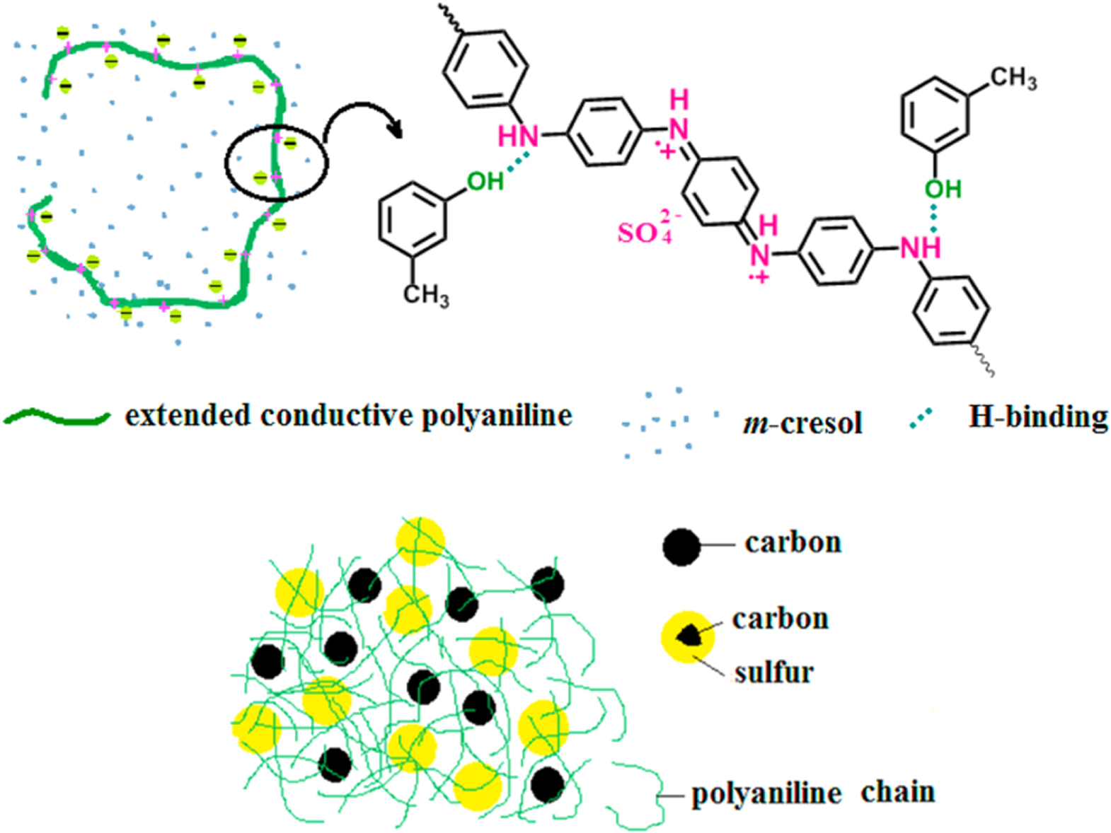 Review—Conducting Polymer-Based Binders for Lithium-Ion Batteries and ...