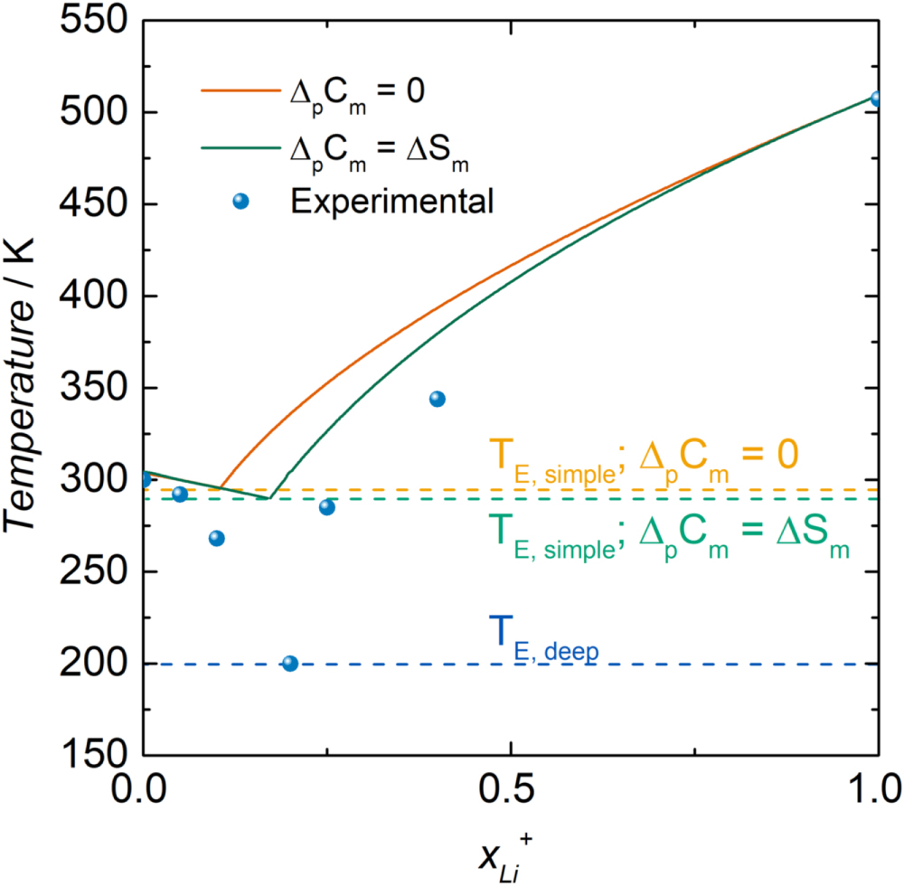 Perspective—Semi-Solid Electrolytes Based on Deep Eutectic Solvents ...