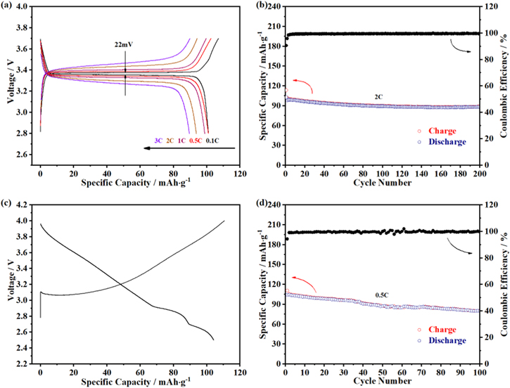 PEO-NaPF6 Blended Polymer Electrolyte for Solid State Sodium Battery ...