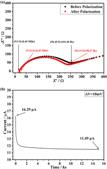 PEO-NaPF6 Blended Polymer Electrolyte for Solid State Sodium Battery ...