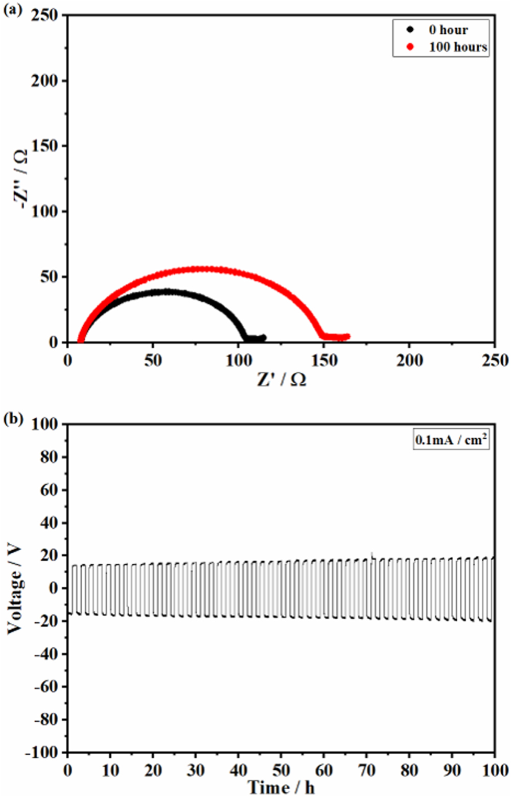 PEO-NaPF6 Blended Polymer Electrolyte for Solid State Sodium Battery ...