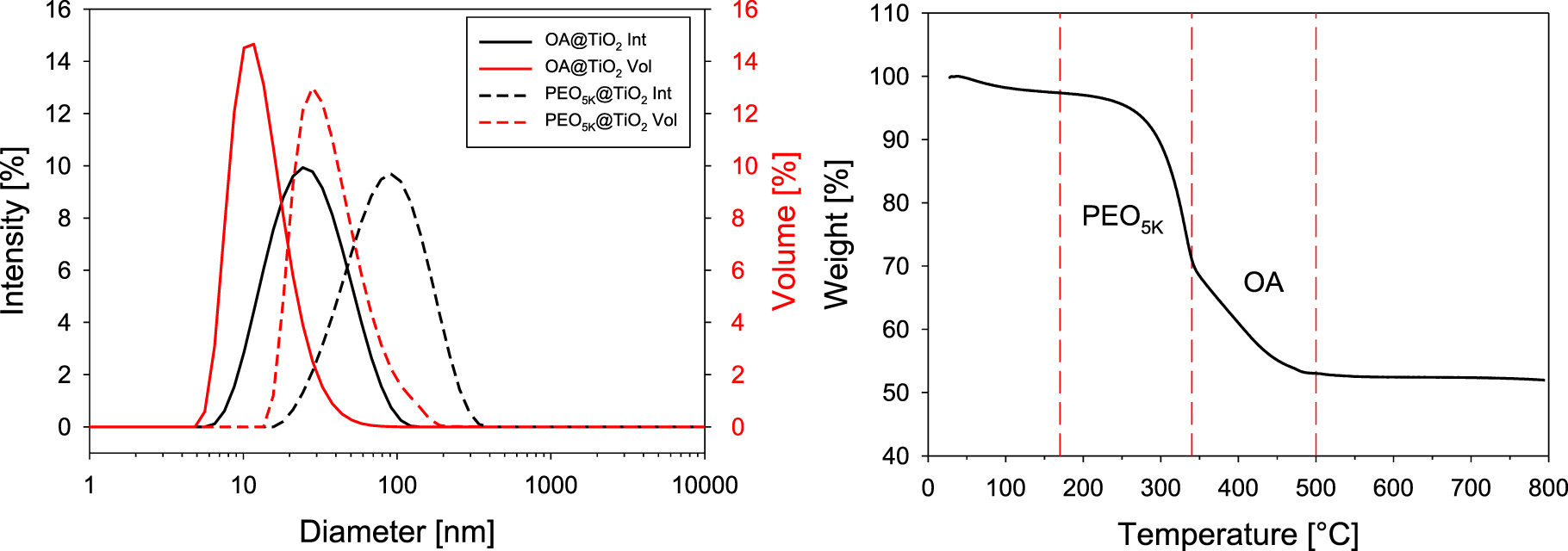 Polymer-in-Ceramic Nanocomposite Solid Electrolyte for Lithium Metal ...