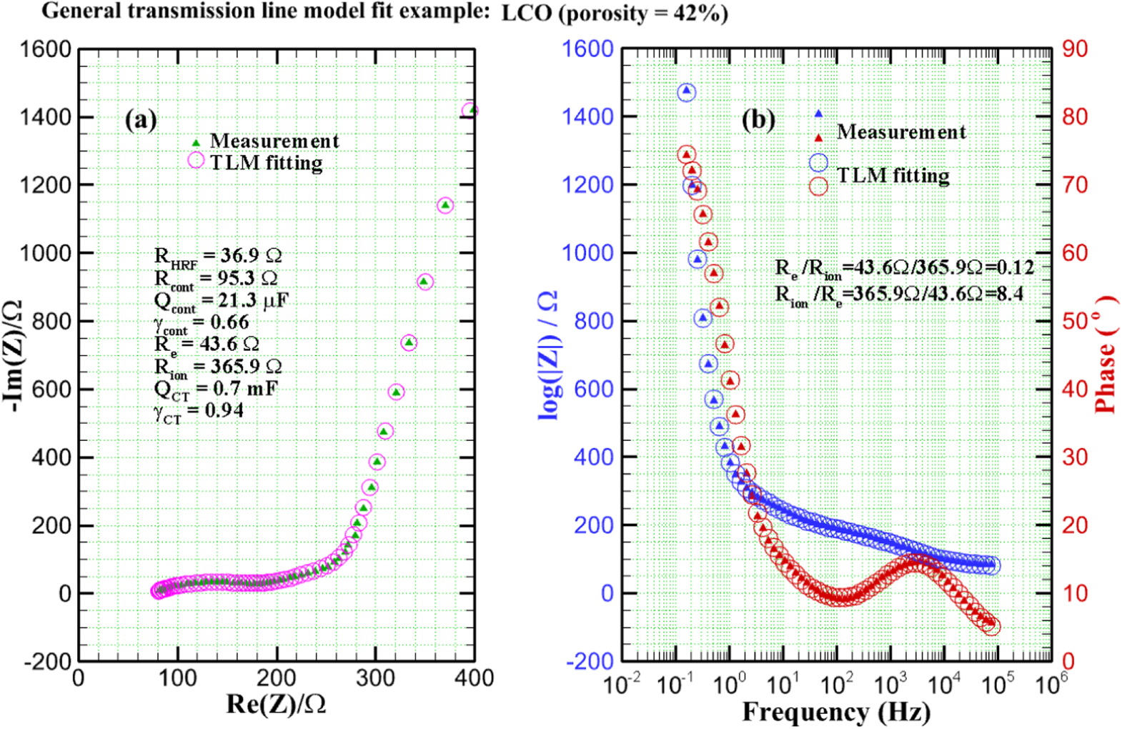 Electroanalytical Quantification of Electrolyte Transport Resistance in ...