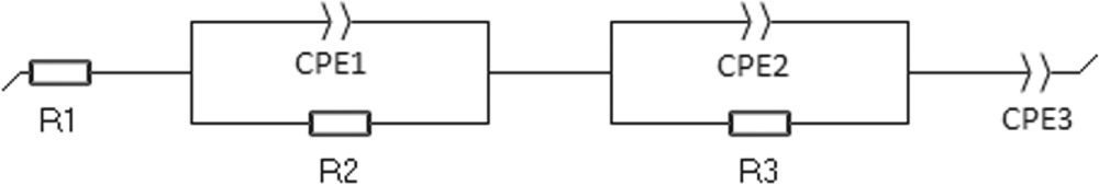 Development of Experimental Techniques for Parameterization of Multi ...