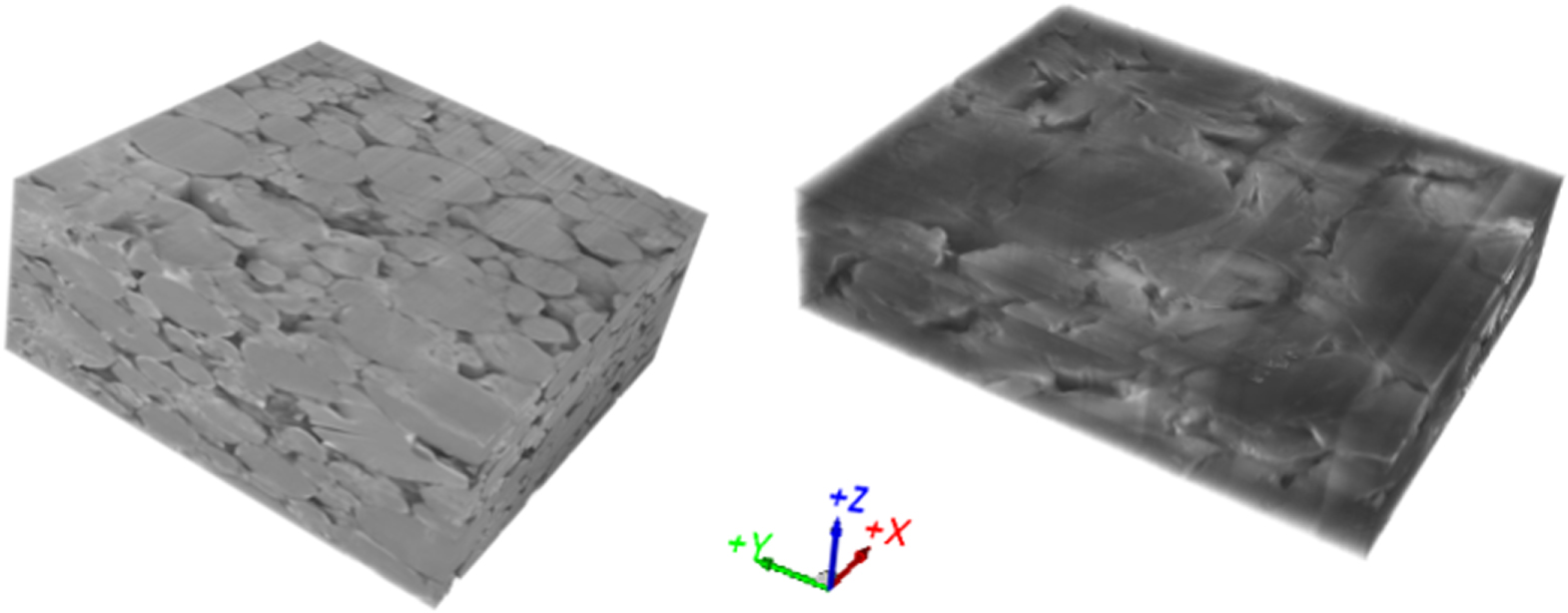 Development of Experimental Techniques for Parameterization of Multi ...