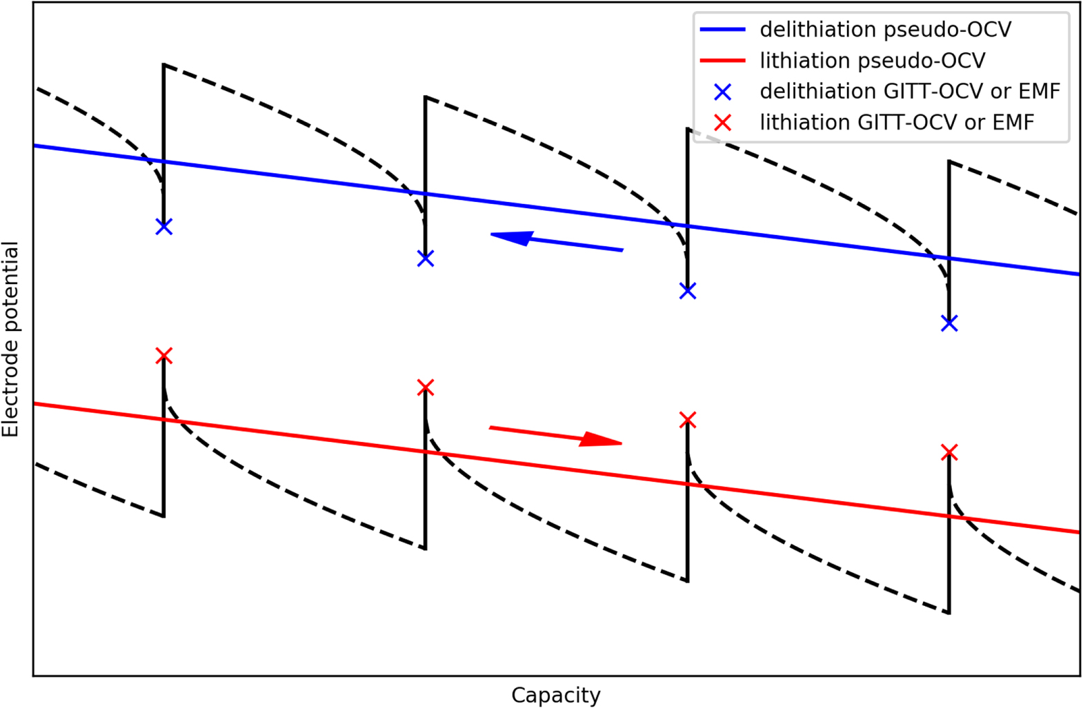 Development of Experimental Techniques for Parameterization of Multi ...