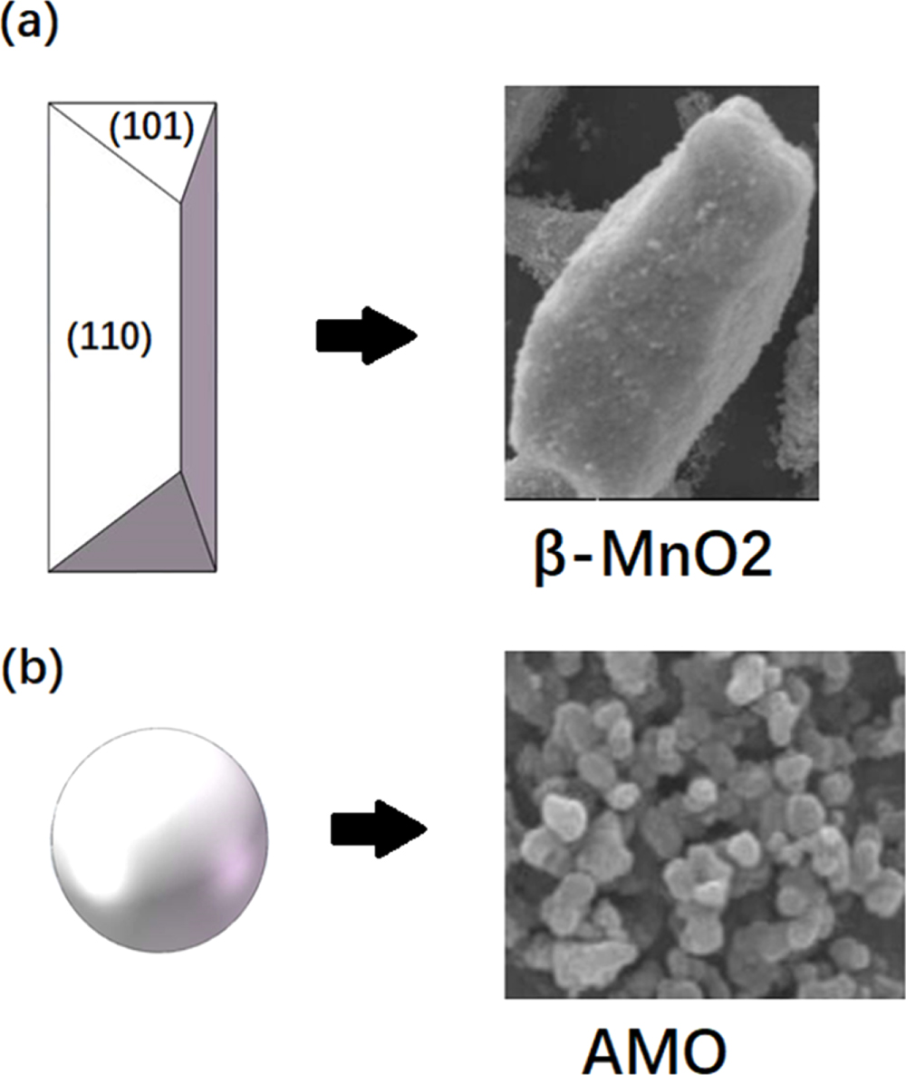 Silver Doped Amorphous MnO2 as Electrocatalysts for Oxygen Reduction ...