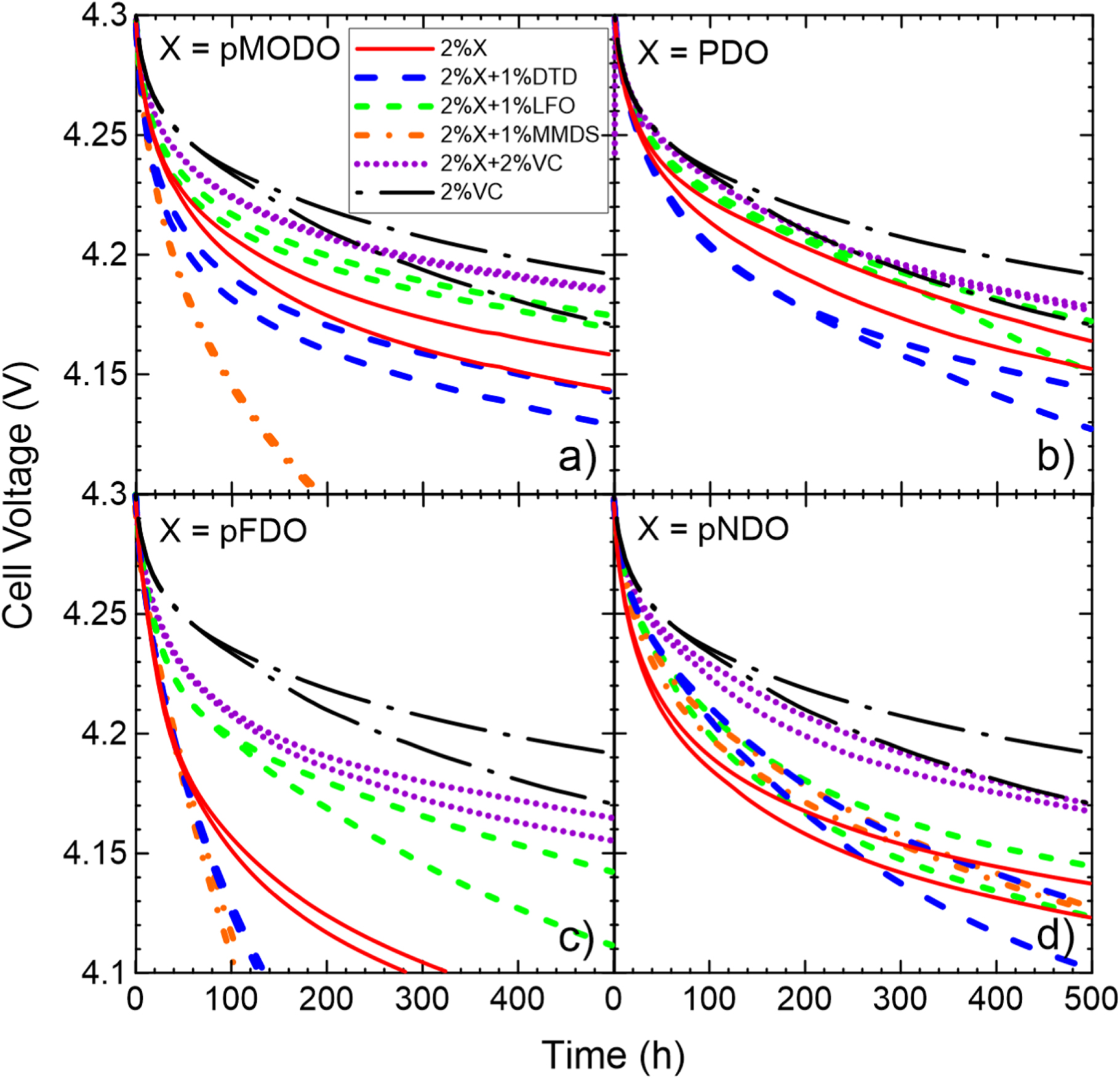 Impact of Functionalization and Co-Additives on Dioxazolone Electrolyte ...