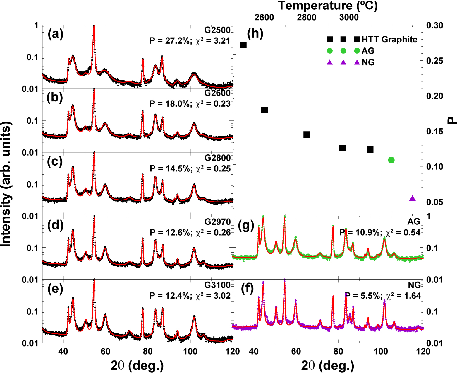 Effects of Graphite Heat-Treatment Temperature on Single-Crystal Li ...