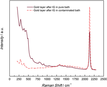 Understanding the Failure Mode of Electroless Nickel Immersion Gold ...
