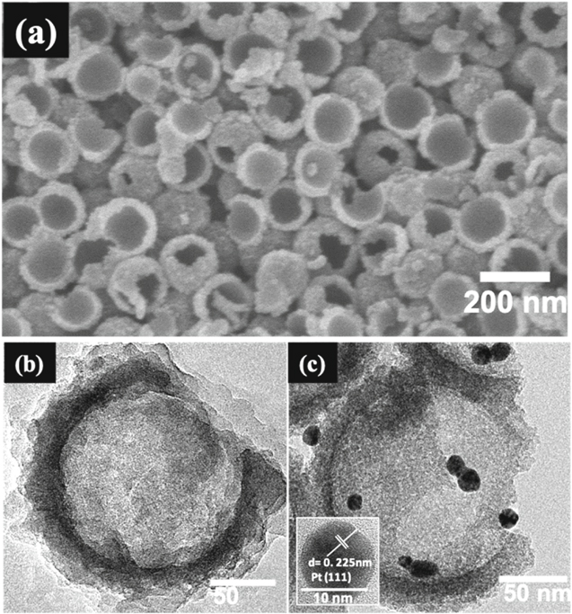 Half-Sphere Shell Supported Pt Catalyst for Electrochemical Methanol ...