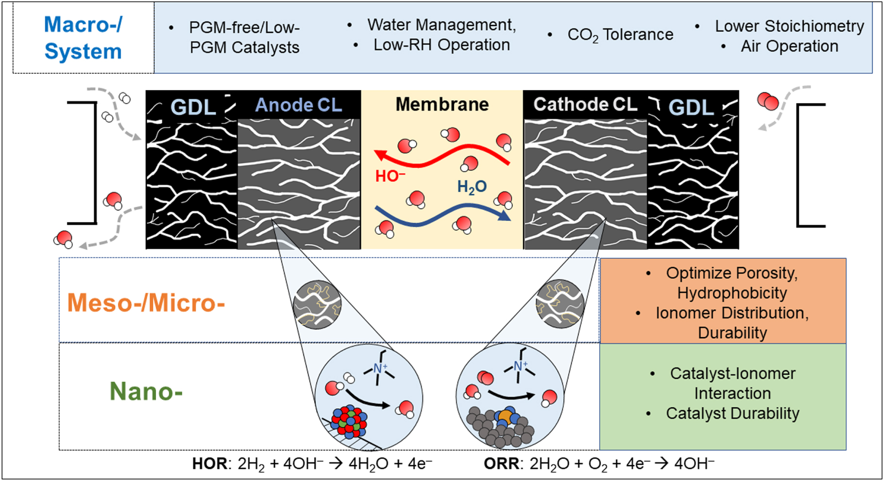 Perspective—The Next Decade of AEMFCs: Near-Term Targets to Accelerate ...