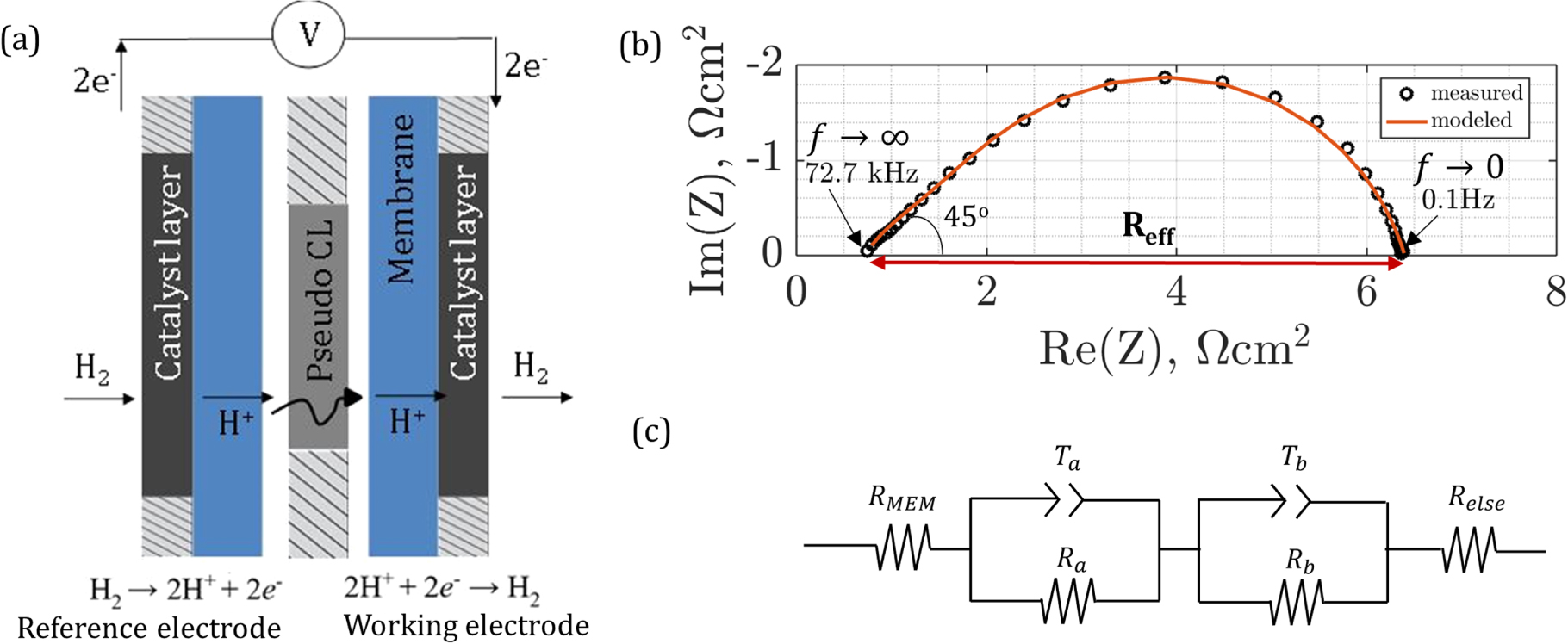 Determining Proton Transport in Pseudo Catalyst Layers Using Hydrogen ...