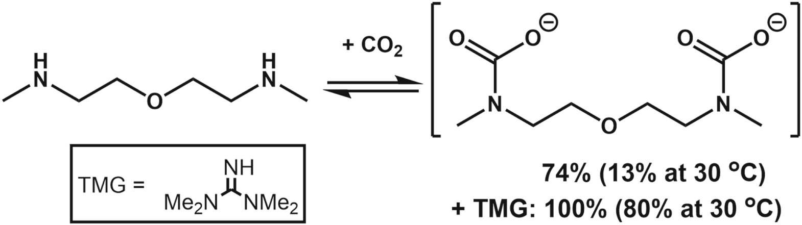 Electrochemical Reduction of Carbamates and Carbamic Acids ...