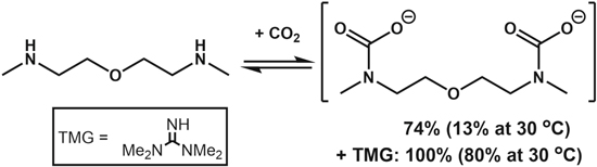 Electrochemical Reduction of Carbamates and Carbamic Acids ...