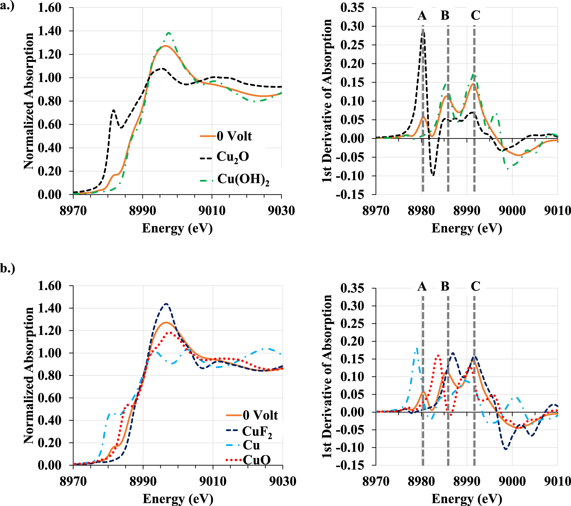 Copper Dissolution in Overdischarged Lithium-ion Cells: X-ray ...