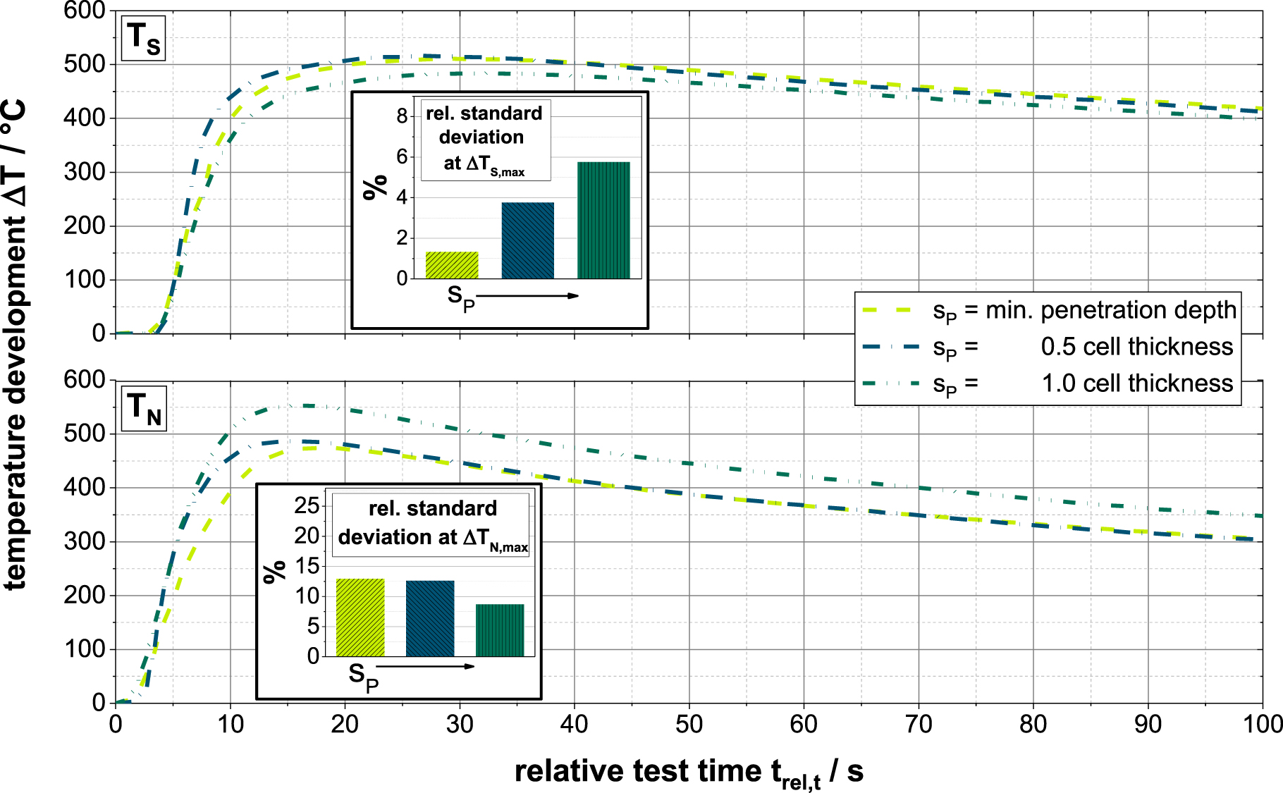 Development of a New Procedure for Nail Penetration of Lithium-Ion ...