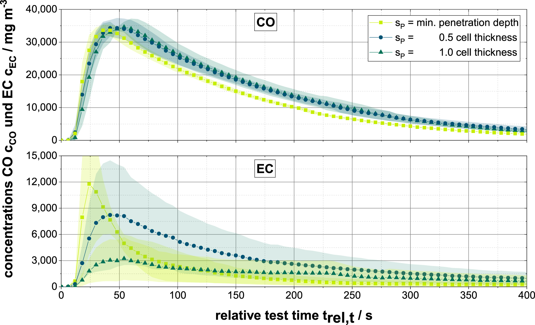 Development of a New Procedure for Nail Penetration of Lithium-Ion ...