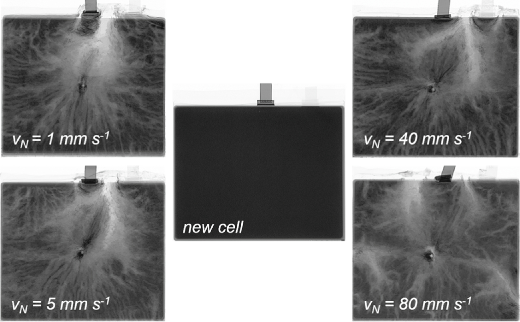 Development of a New Procedure for Nail Penetration of Lithium-Ion ...
