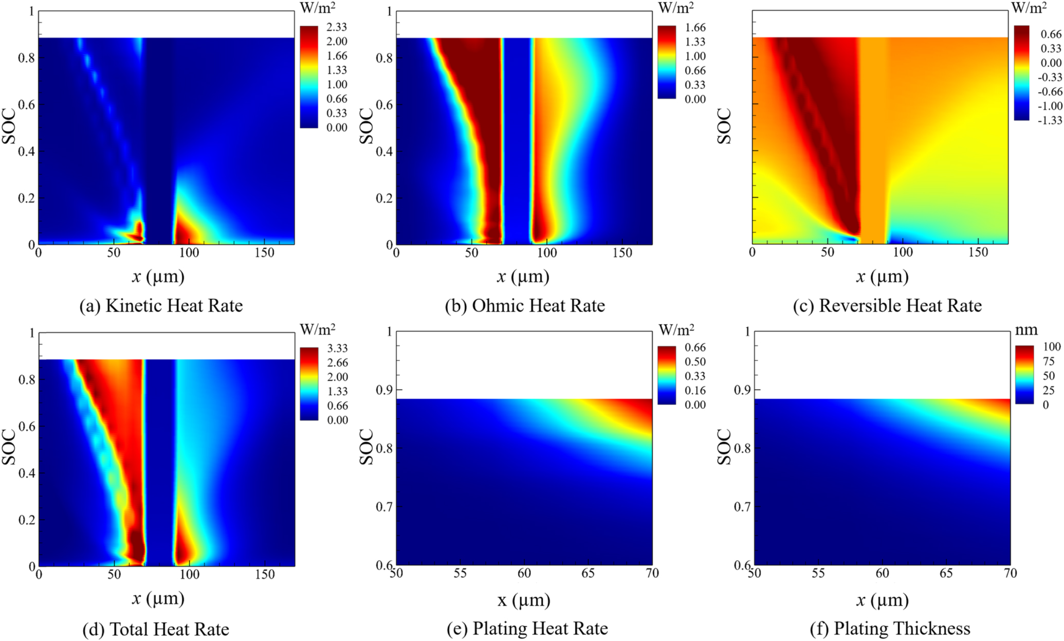 Fast Charging of Lithium-ion Batteries via Electrode Engineering ...