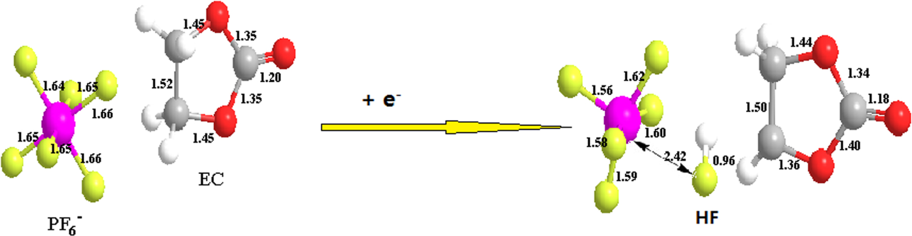 Review—An Unpredictable Hazard in Lithium-ion Batteries from Transition ...