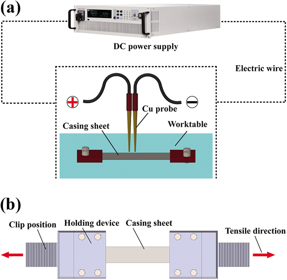 Thermal Runaway Induced Casing Rupture: Formation Mechanism and Effect ...