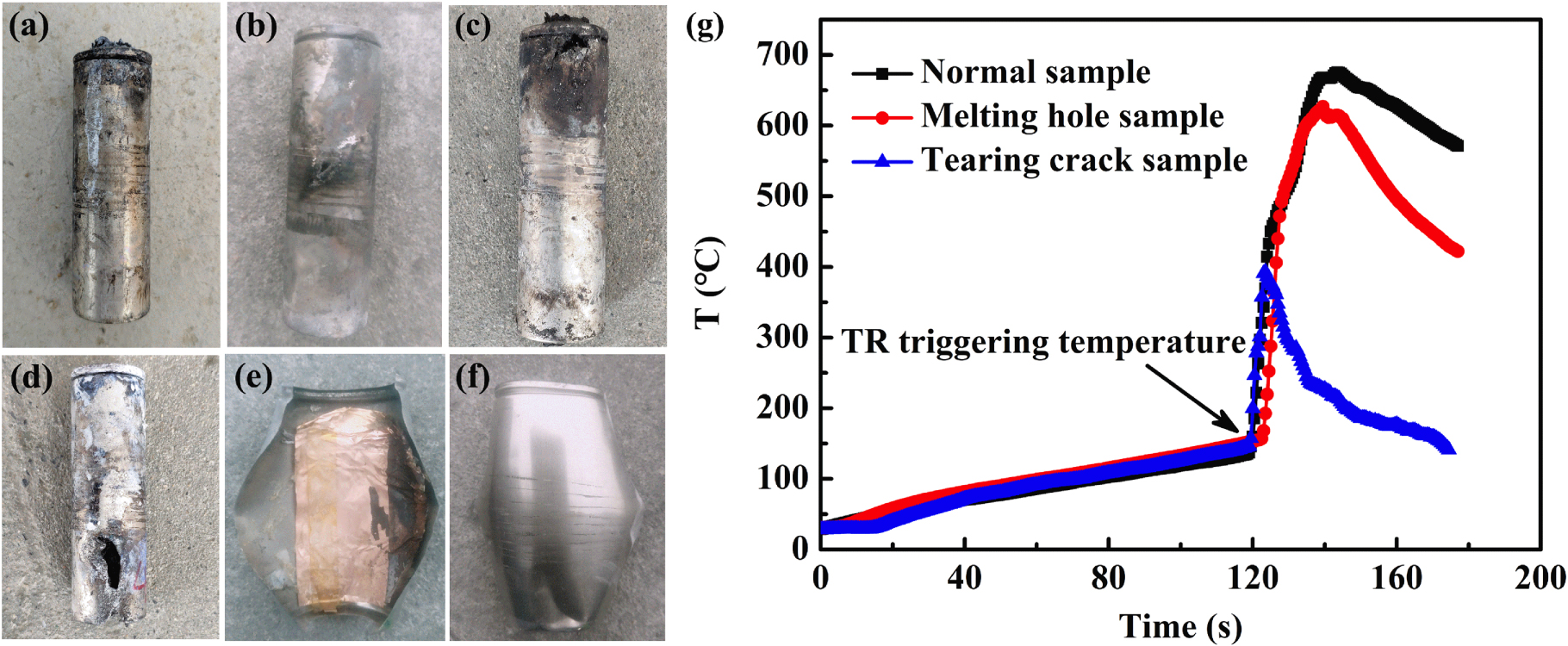 Thermal Runaway Induced Casing Rupture: Formation Mechanism and Effect ...