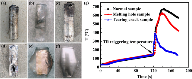 Thermal Runaway Induced Casing Rupture: Formation Mechanism and Effect ...